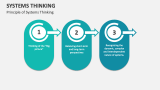 Systems Thinking Template for PowerPoint and Google Slides - PPT Slides