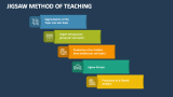 Jigsaw Method of Teaching Template for PowerPoint and Google Slides - PPT Slides