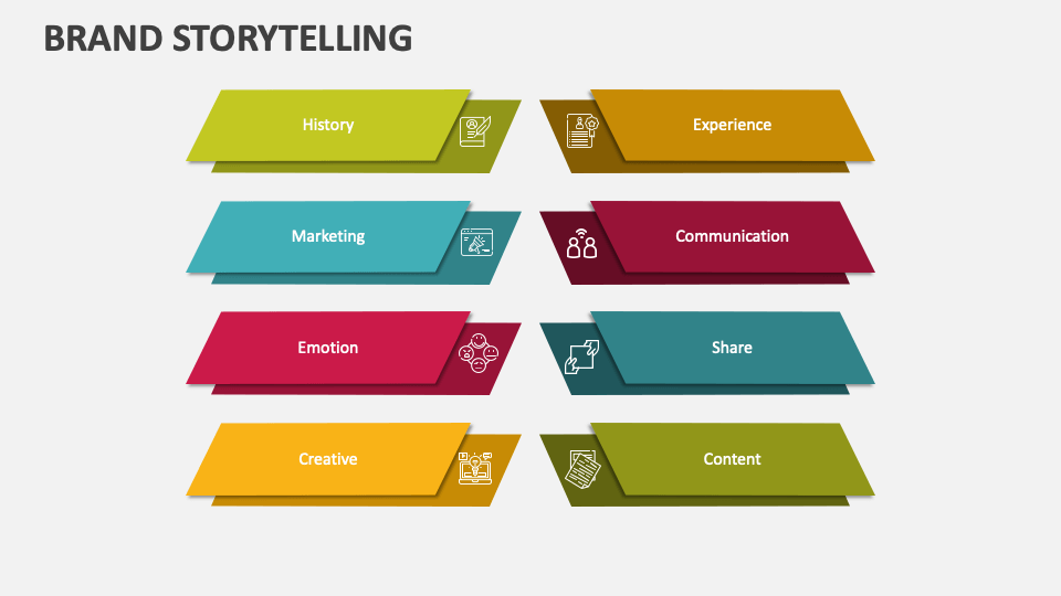 Brand Storytelling PowerPoint and Google Slides Template - PPT Slides