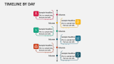 Timeline By Day PowerPoint and Google Slides Template - PPT Slides
