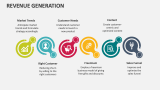 Revenue Generation PowerPoint and Google Slides Template - PPT Slides
