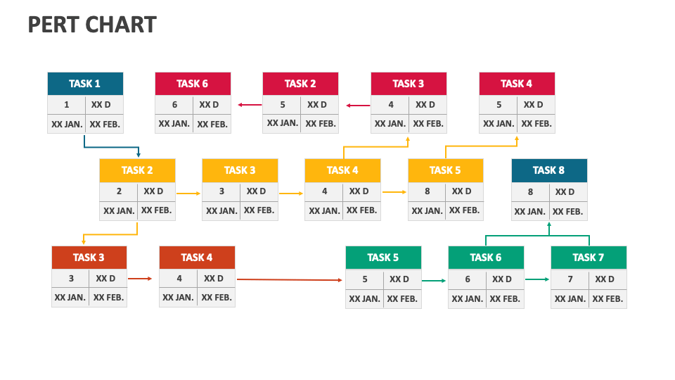 PERT Chart Template for PowerPoint and Google Slides - PPT Slides