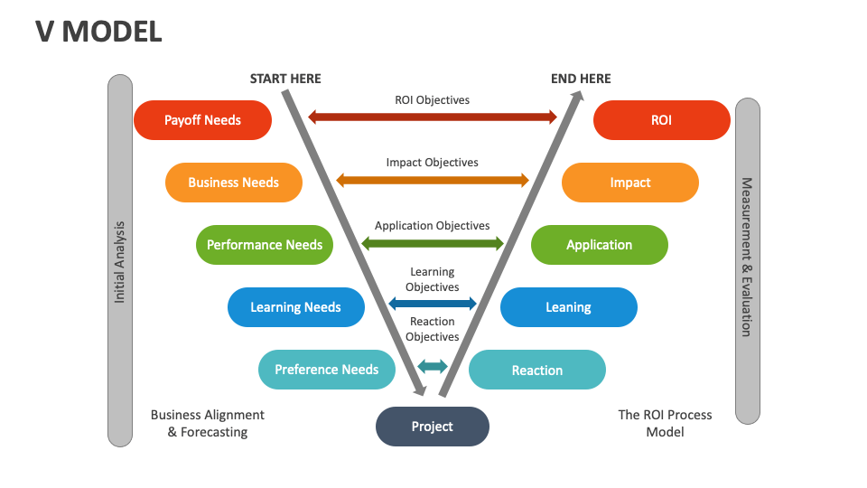 V Model Template for PowerPoint and Google Slides - PPT Slides