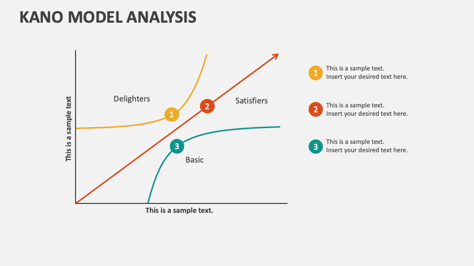 Kano Model Analysis Template for PowerPoint and Google Slides - PPT Slides