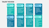 Talent Review Template for PowerPoint and Google Slides - PPT Slides