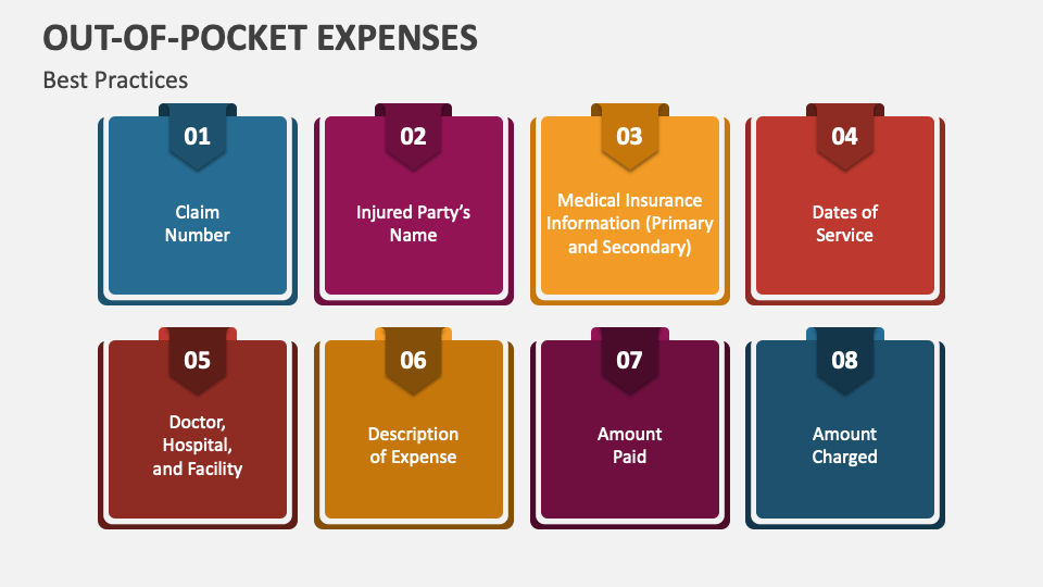 Out-of-Pocket Expenses PowerPoint and Google Slides Template - PPT Slides