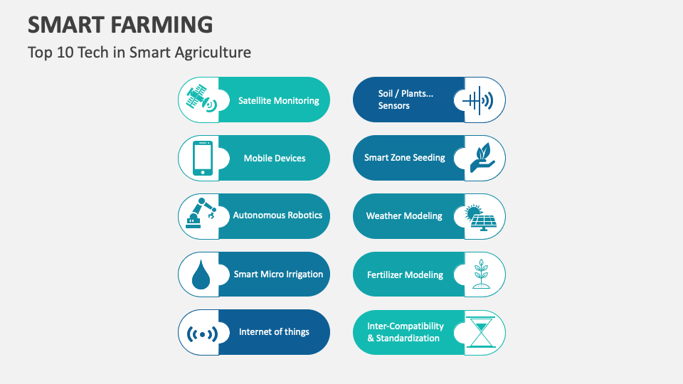 Smart Farming Template for PowerPoint and Google Slides - PPT Slides