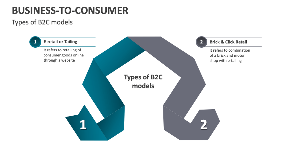 Business-to-Consumer Template for PowerPoint and Google Slides - PPT Slides