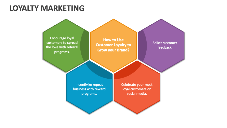 Loyalty Marketing PowerPoint and Google Slides Template - PPT Slides