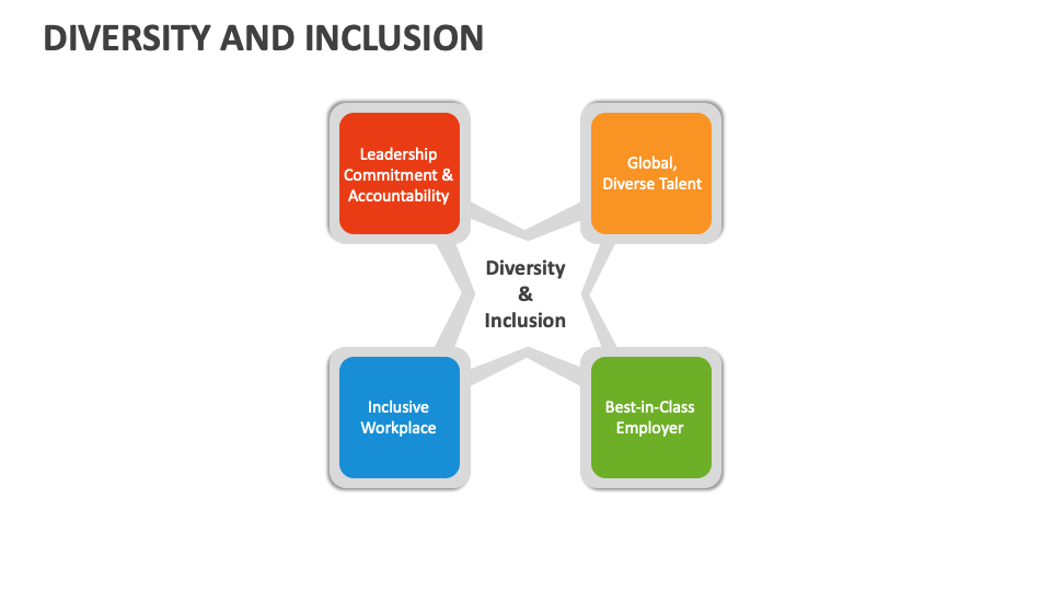 Diversity and Inclusion Template for PowerPoint and Google Slides - PPT ...