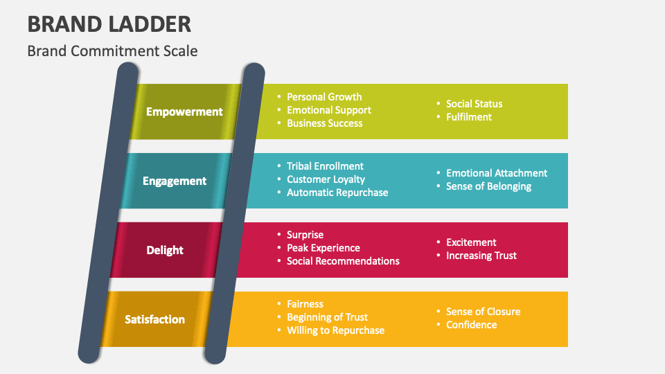 Brand Ladder PowerPoint and Google Slides Template - PPT Slides