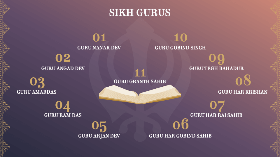 Free Sikh History Presentation Template for Google Slides and ...
