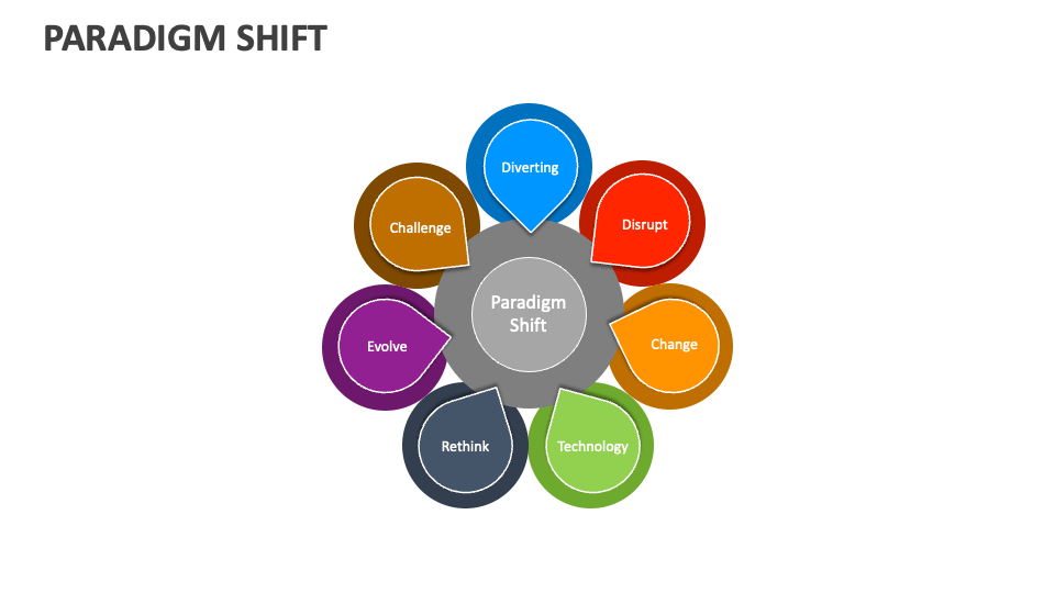 Paradigm Shift Template for PowerPoint and Google Slides - PPT Slides