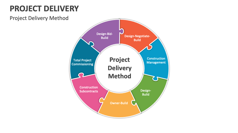 Project Delivery Template for PowerPoint and Google Slides - PPT Slides