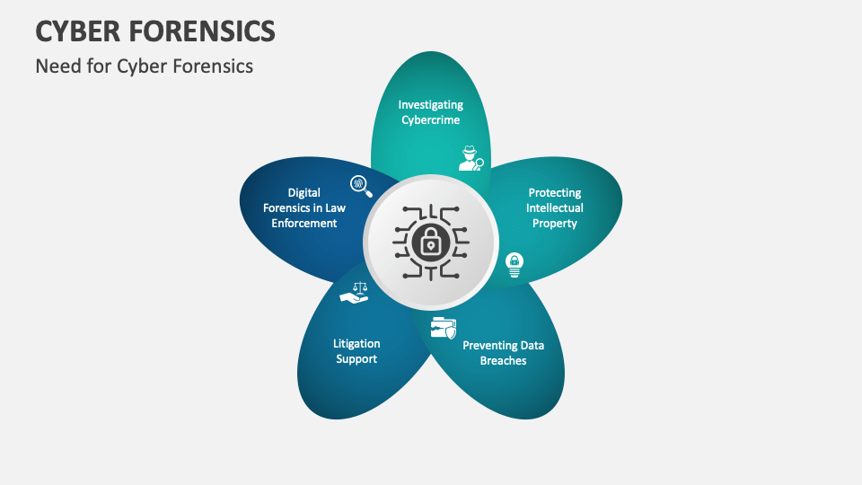 Cyber Forensics PowerPoint and Google Slides Template - PPT Slides Cyber Forensics PowerPoint and Google Slides Template - PPT Slides