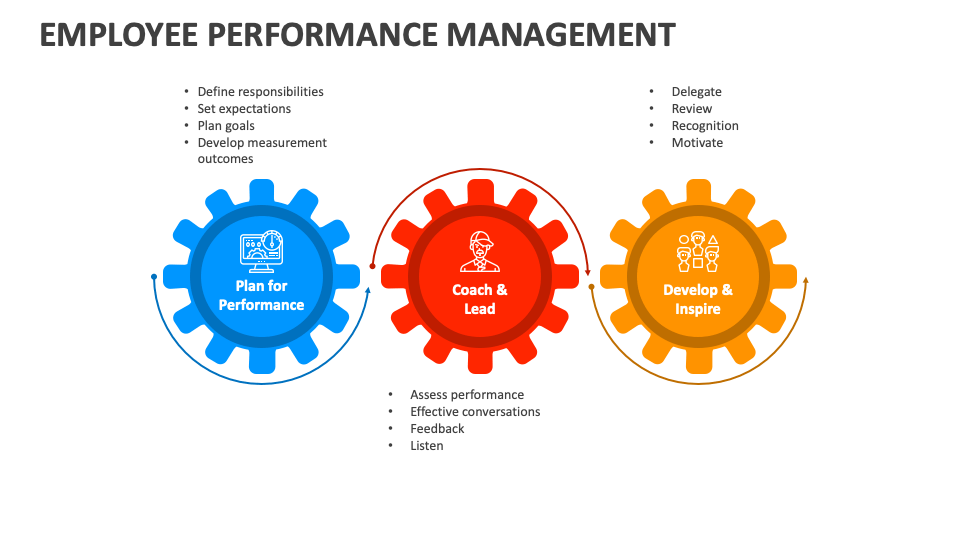 Employee Performance Management Template for PowerPoint and Google ...