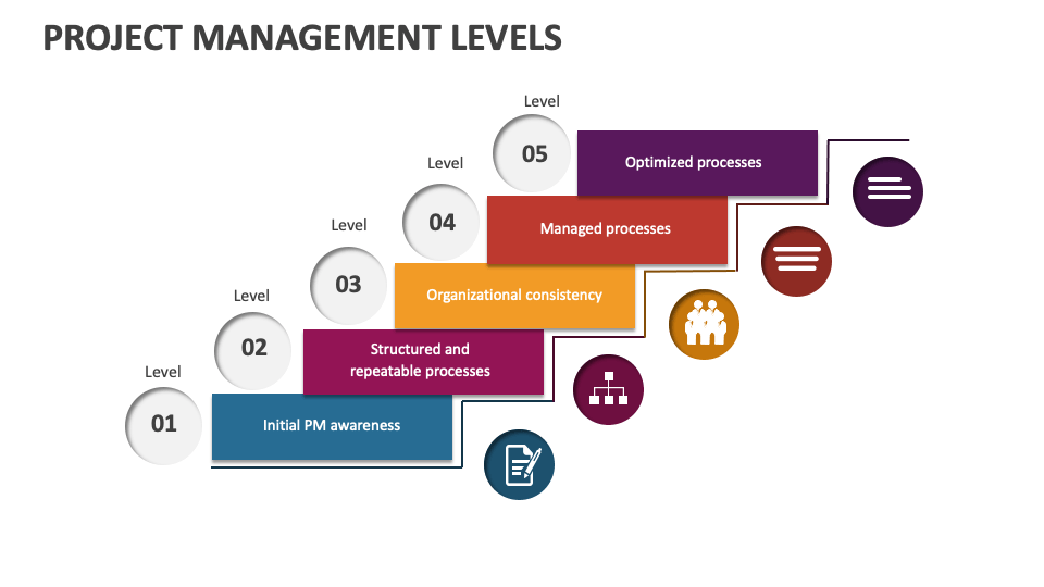 Project Management Levels Template for PowerPoint and Google Slides ...