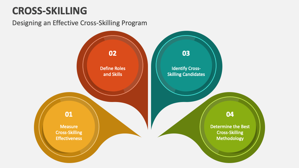 Cross-Skilling PowerPoint and Google Slides Template - PPT Slides Cross-Skilling PowerPoint and Google Slides Template - PPT Slides