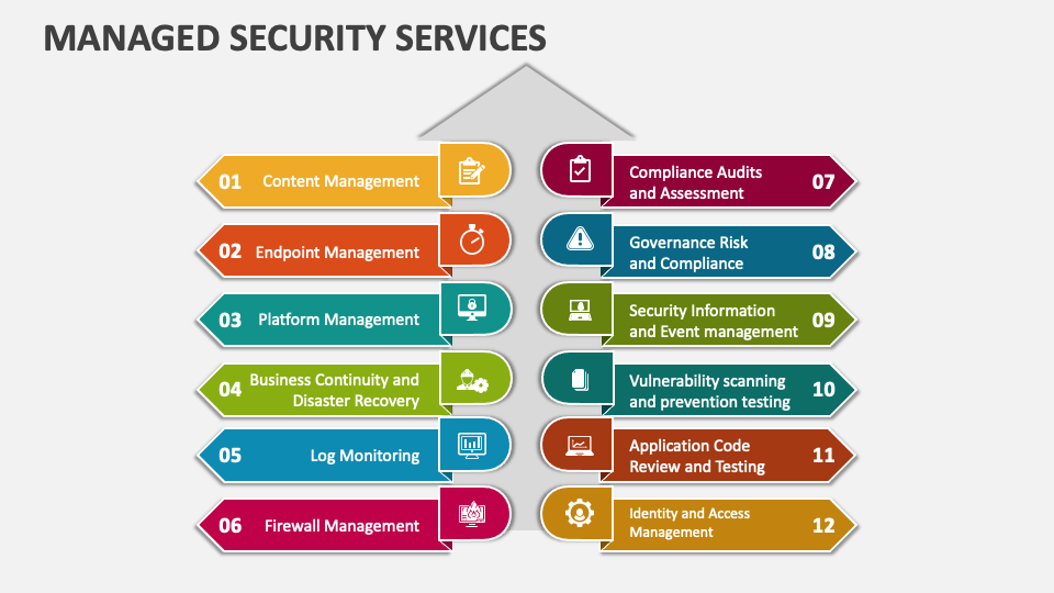 Managed Security Services Template for PowerPoint and Google Slides ...