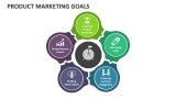 Product Marketing Goals PowerPoint and Google Slides Template - PPT Slides