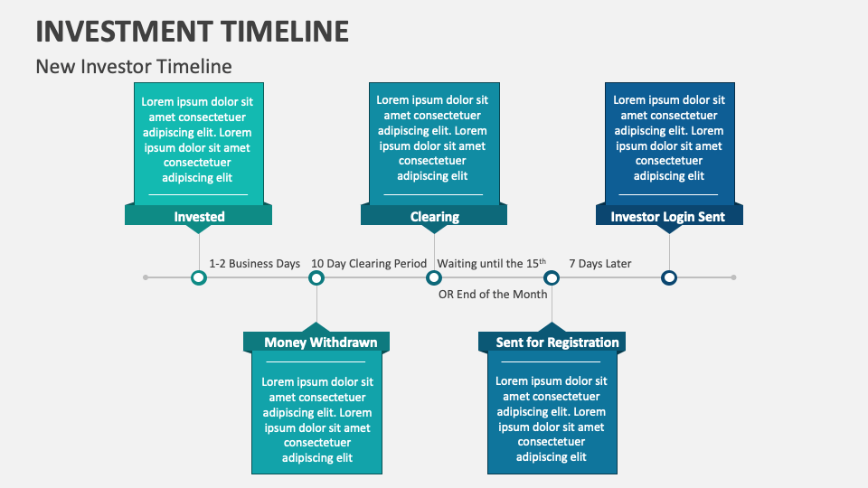 Investment Timeline PowerPoint and Google Slides Template - PPT Slides