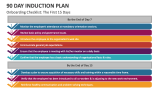 90 Day Induction Plan PowerPoint and Google Slides Template - PPT Slides