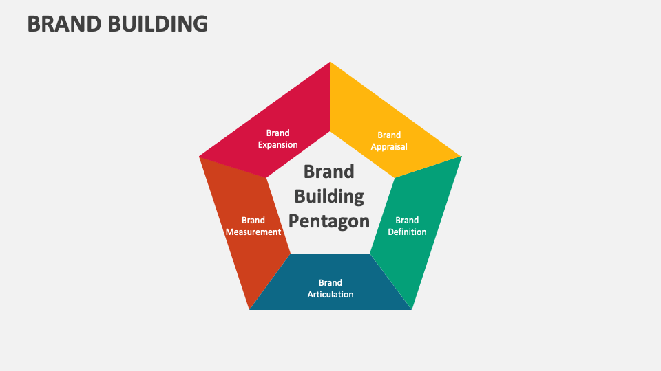 Brand Building Template for PowerPoint and Google Slides - PPT Slides