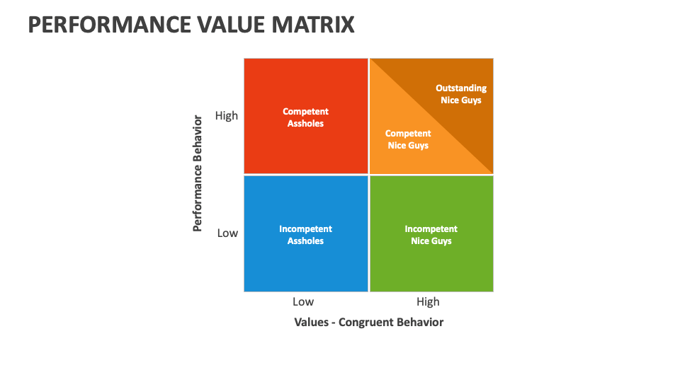 Performance Value Matrix Template for PowerPoint and Google Slides ...