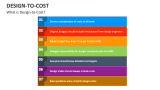 Design-to-Cost PowerPoint and Google Slides Template - PPT Slides