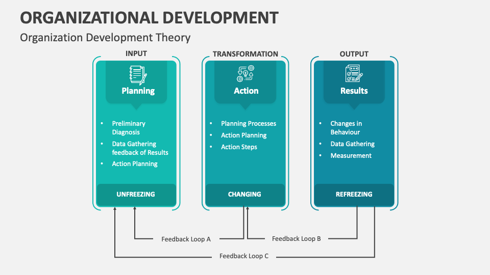 Organizational Development Template for PowerPoint and Google Slides ...