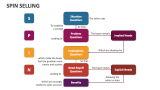 SPIN Selling PowerPoint and Google Slides Template - PPT Slides