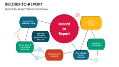 Record-to-Report Template for PowerPoint and Google Slides - PPT Slides