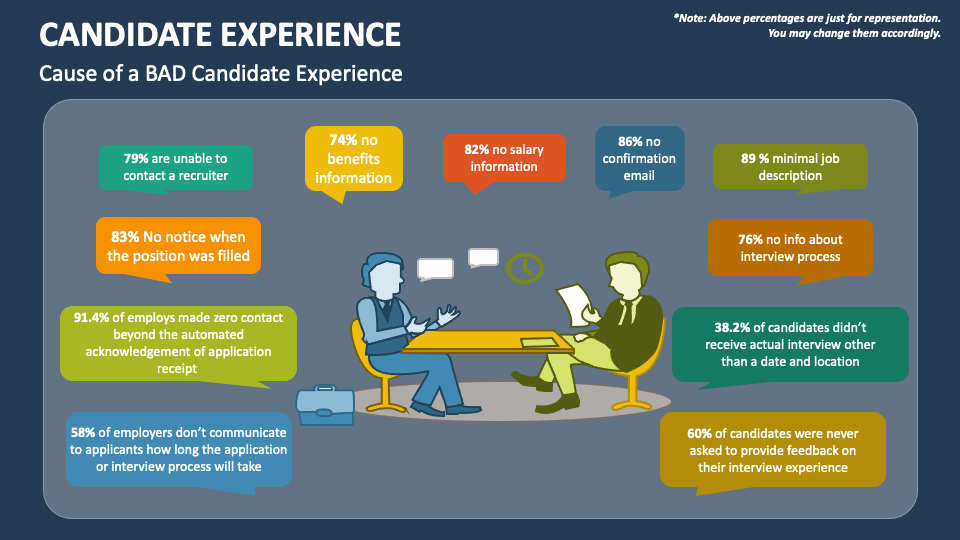 Candidate Experience PowerPoint and Google Slides Template - PPT Slides