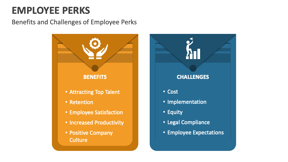 Employee Perks PowerPoint and Google Slides Template - PPT Slides