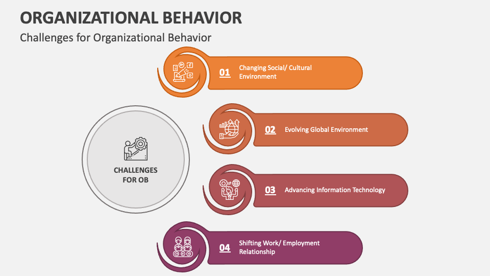 Organizational Behavior Template for PowerPoint and Google Slides - PPT Slides