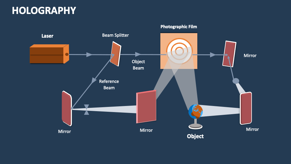 Holography Template for PowerPoint and Google Slides - PPT Slides