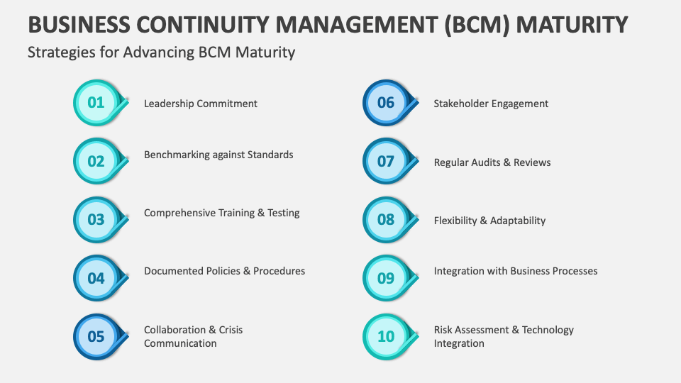Business Continuity Management (BCM) Maturity Template for Google Slides and PowerPoint - PPT Slides