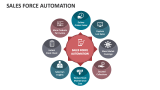 Sales Force Automation Template for PowerPoint and Google Slides - PPT ...