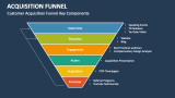 Acquisition Funnel Template for PowerPoint and Google Slides - PPT Slides