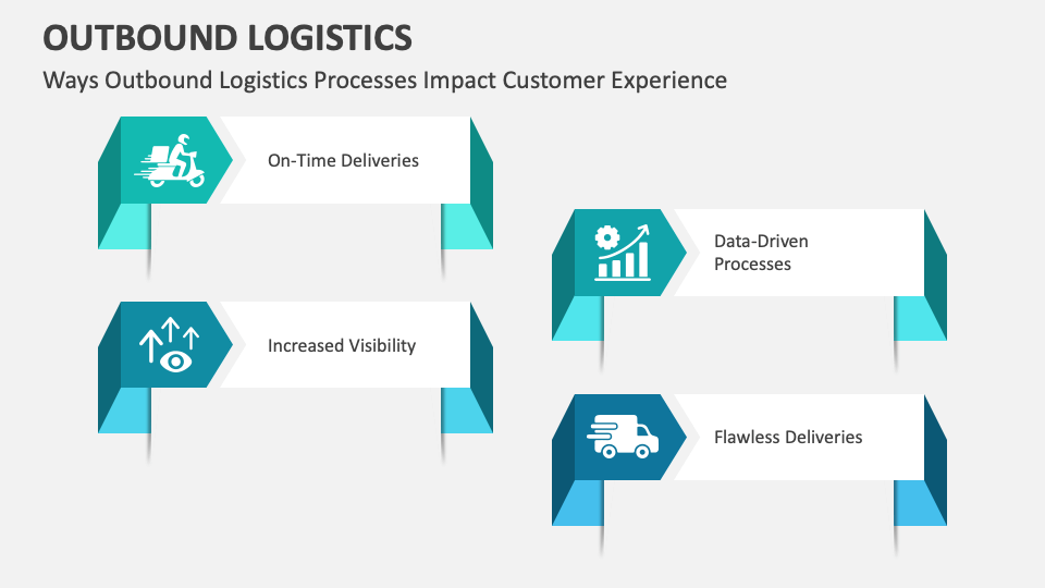 Outbound Logistics PowerPoint and Google Slides Template - PPT Slides