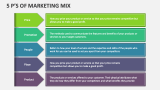 5 P's of Marketing Mix PowerPoint and Google Slides Template - PPT Slides