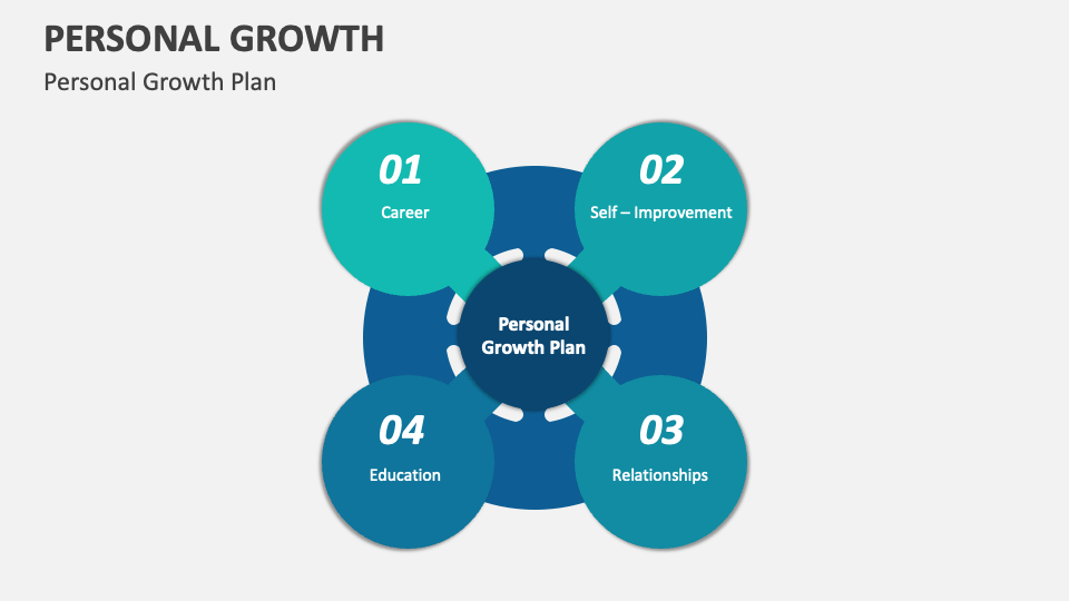 Personal Growth Template for PowerPoint and Google Slides - PPT Slides