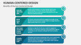 Human-Centered Design Template for PowerPoint and Google Slides - PPT ...