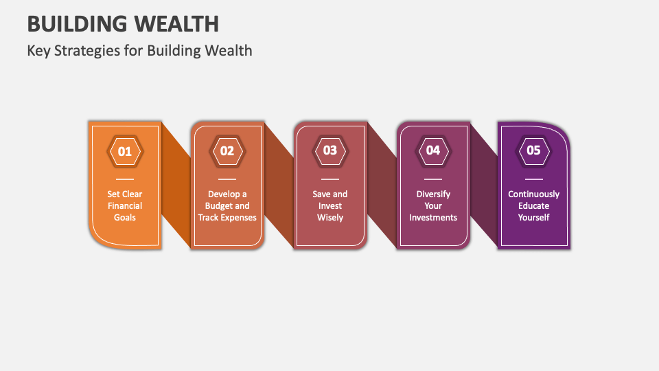 Building Wealth PowerPoint and Google Slides Template - PPT Slides