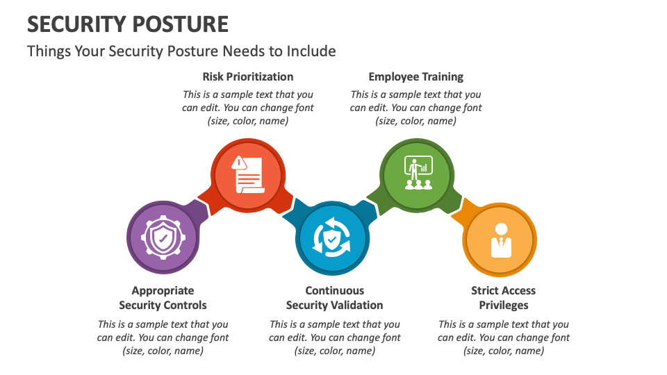 Security Posture PowerPoint and Google Slides Template - PPT Slides