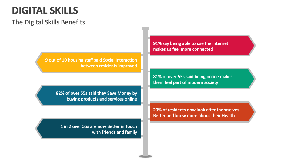 Digital Skills PowerPoint and Google Slides Template - PPT Slides