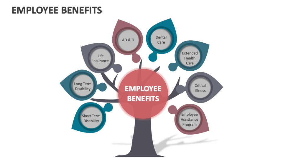Employee Benefits Template for PowerPoint and Google Slides - PPT Slides