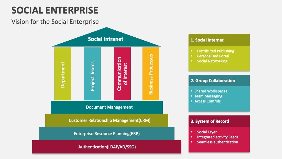 Social Enterprise Template for PowerPoint and Google Slides - PPT Slides