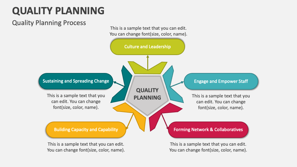 Quality Planning PowerPoint and Google Slides Template - PPT Slides