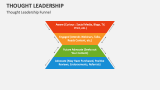 Thought Leadership Template for PowerPoint and Google Slides - PPT Slides